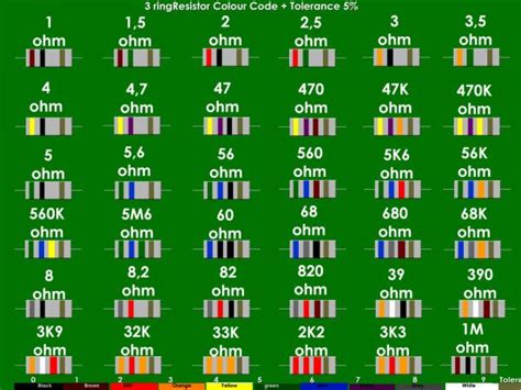 Resistor Values How To Calculate And Understand It