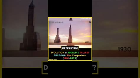 EVOLUTION Of WORLD S TALLEST BUILDING Size Comparison 1901 2022