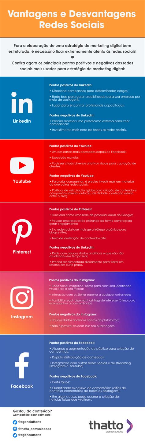Vantagens E Desvantagens Das Redes Sociais Redes Sociais Mais Usadas