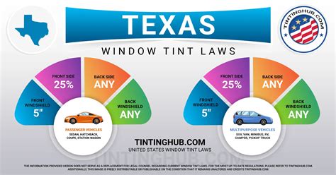 Texas Window Tint Laws Last Update 2024 TintingHub