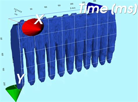 3d spatio temporal model of the oscillating vocal folds download scientific diagram