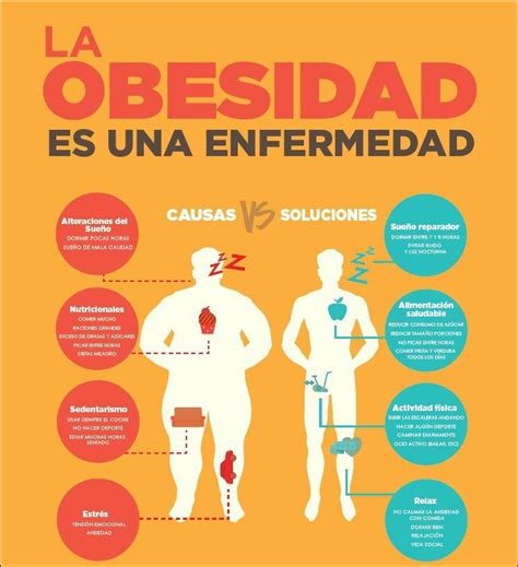 Mapas Mentais Sobre Obesidade Study Maps
