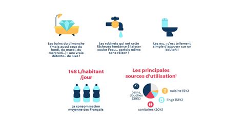 Efficacit Nerg Tique Les Strat Gies Pour Une Consommation Moins