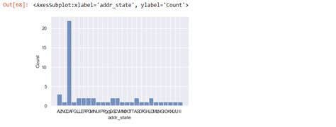 seaborn python controlling density of the x axis ticks stack overflow