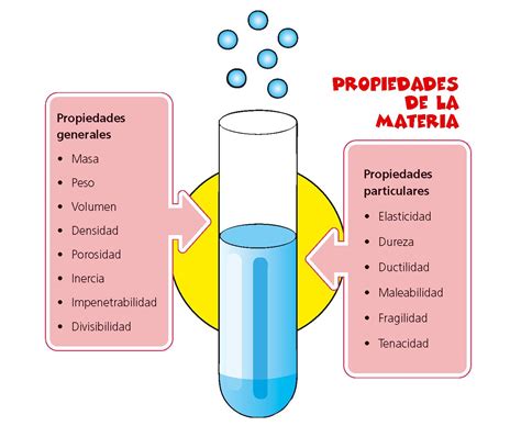 Ejemplos De Las Propiedades De La Materia Images And Photos Finder