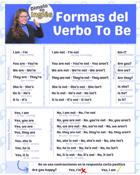 Formas Y Usos Del Verbo To Be En Presente