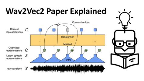 wav2vec2 a framework for self supervised learning of speech representations paper explained