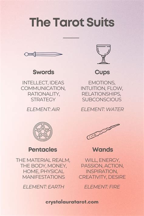 This Tarot Cheat Sheet Walks You Through The Symbolic Meanings Of The