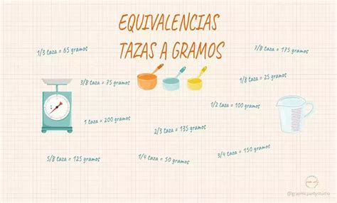 Descubre cuántas cucharadas de leche necesitas para un litro de