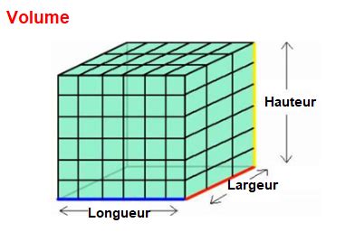 Tableau de conversion m³ Prof Innovant