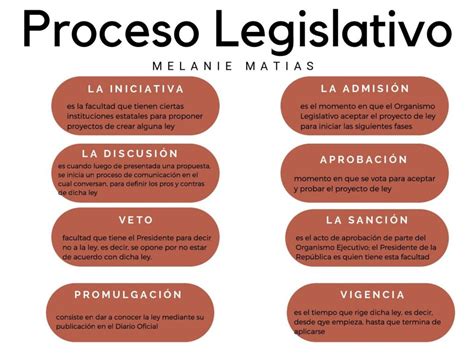 Proposición y proyecto de ley diferencias y proceso legislativo
