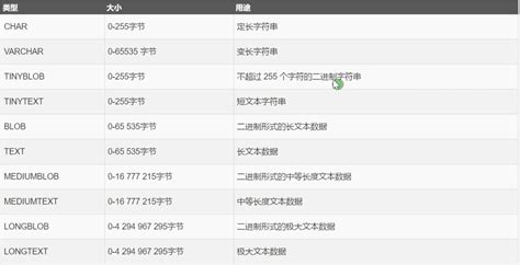 第四篇 mysql常用命令 csdn博客