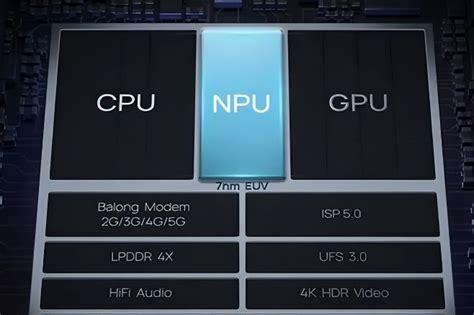 Ini Pengertian Cpu Gpu Npu Di Chipset Dan Cara Kerjanya