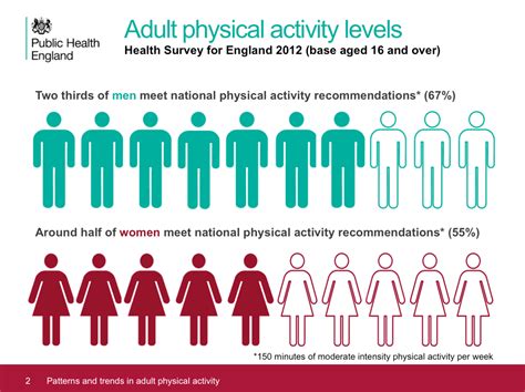 national guidelines for physical activity in adults