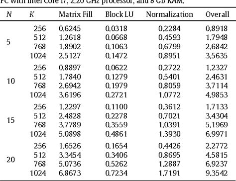 figure 1 from the workload dependent map ph 1 queue with infinite finite workload capacity