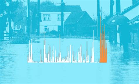 Salon Angers Graphiques Pour Comprendre Les Pluies Record Qui Se