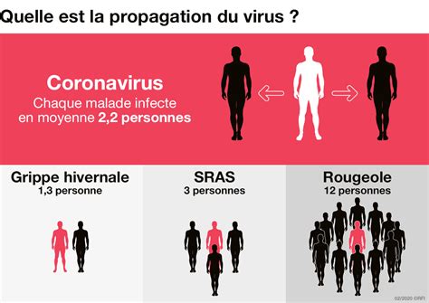Le Coronavirus Covid En Points Rfi