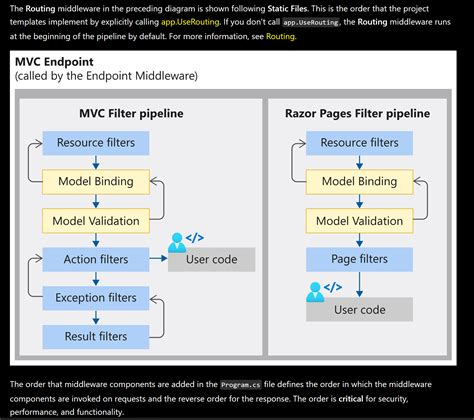 C Modelstate Isvalid Show True For Invalid Entry On Test Stack