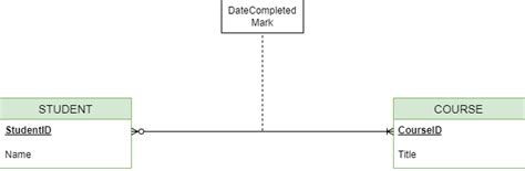 Solved Figure Below Shows An EER Diagram For A Database Chegg