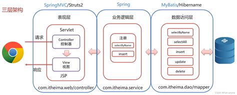 mvc与三层架构 mvc三层架构 csdn博客