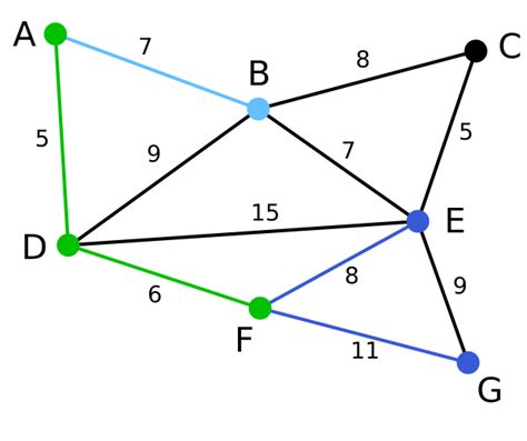 c program to implement prim s algorithm for minimum spanning tree