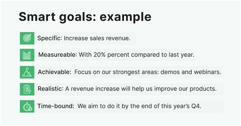 Smart Goals The Essential Guide Free Template