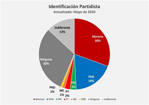 Porcentaje De Votos Elecciones 2024 Laney Mirella