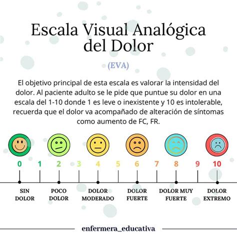 Escala Eva Enfermera Educativa Udocz The Best Porn Website