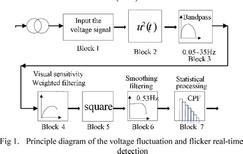 figure 1 from an improved algorithm of real time detection of voltage fluctuation and flicker