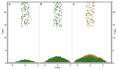 what is a discrete element model dem holly fortener