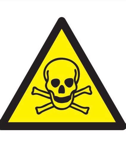 Chemistry Hazards Pictograms Flashcards Memorang