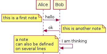 What Are The Advantages And Disadvantages Of UML Quora