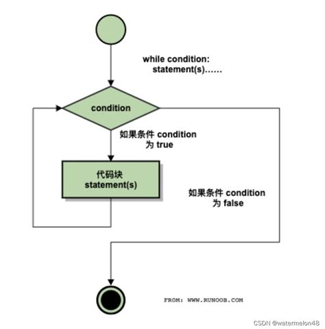 python详细教程 python教程 csdn博客