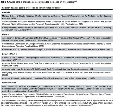 Ejemplo De Consideraciones Eticas En Una Investigacion Nuevo Ejemplo