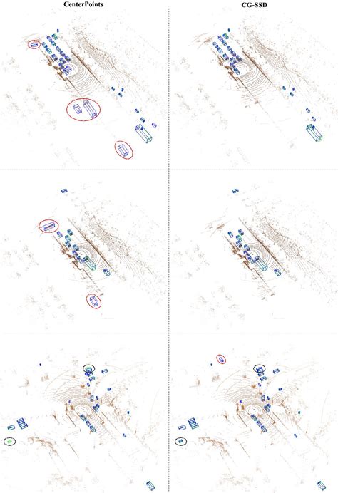 figure 1 from cg ssd corner guided single stage 3d object detection from lidar point cloud