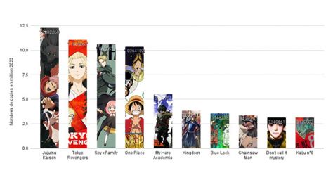 Le manga le plus vendu de l année 2023 est