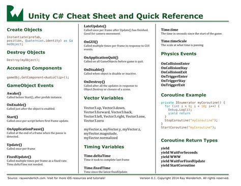 objective c cheat sheet and quick reference ray wende