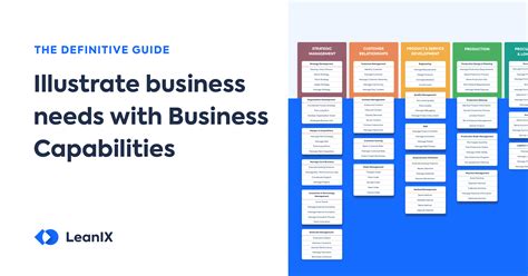 Business Capability Matrix Template Business Capability Map Template