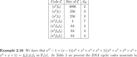 dna cyclic codes of length 7 download table