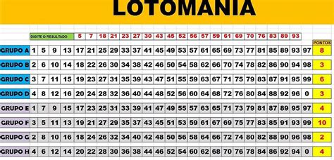 Planilha Lotomania Esquema Dezenas Espelho Canal Do Puga
