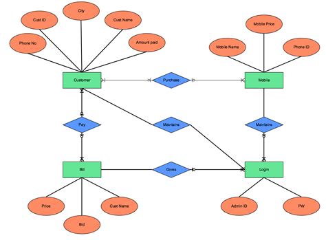 1 To Many Relationship Diagram
