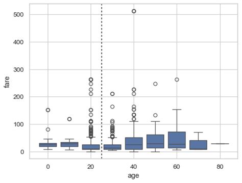 Seaborn Boxplot Seaborn Documentation 8991 The Best Porn Website