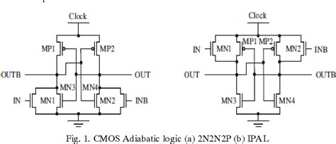 figure 1 from design of a low power adiabatic logic circuit based on finfet semantic scholar