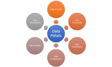 Most Common Data Pitfalls To Avoid Analytics Yogi