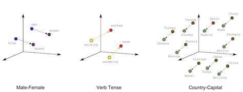 text similarity with fasttext word embeddings by ola medium