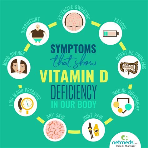 Vitamin D Deficiency Causes Symptoms And Treatment Netmeds