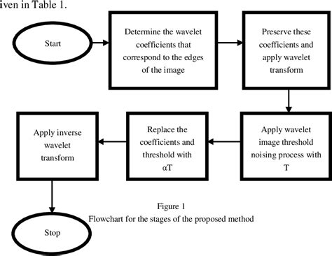 [pdf] improved image denoising using wavelet edge detection based on otsu s thresholding