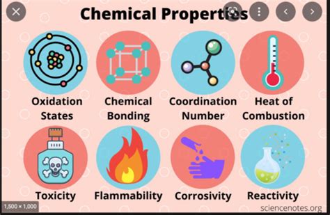 Chemical Properties And Chemical Changes Flashcards Quizlet