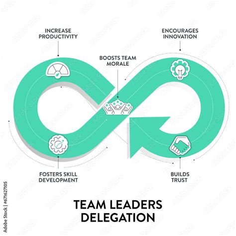 Delegation Model Framework Diagram Chart Infographic Banner With Icon