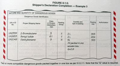 IATA ACCREDITED DANGEROUS GOODS TRAINING Dangerous Goods Packing Services
